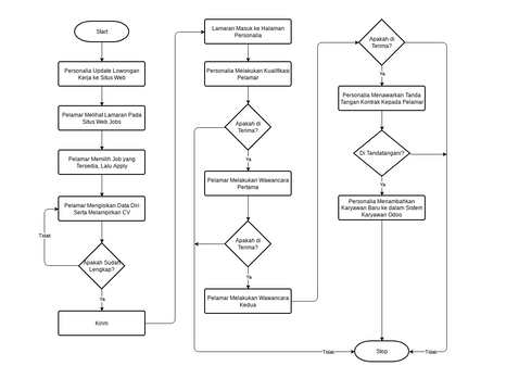 UTS ERP | Visual Paradigm User-Contributed Diagrams / Designs